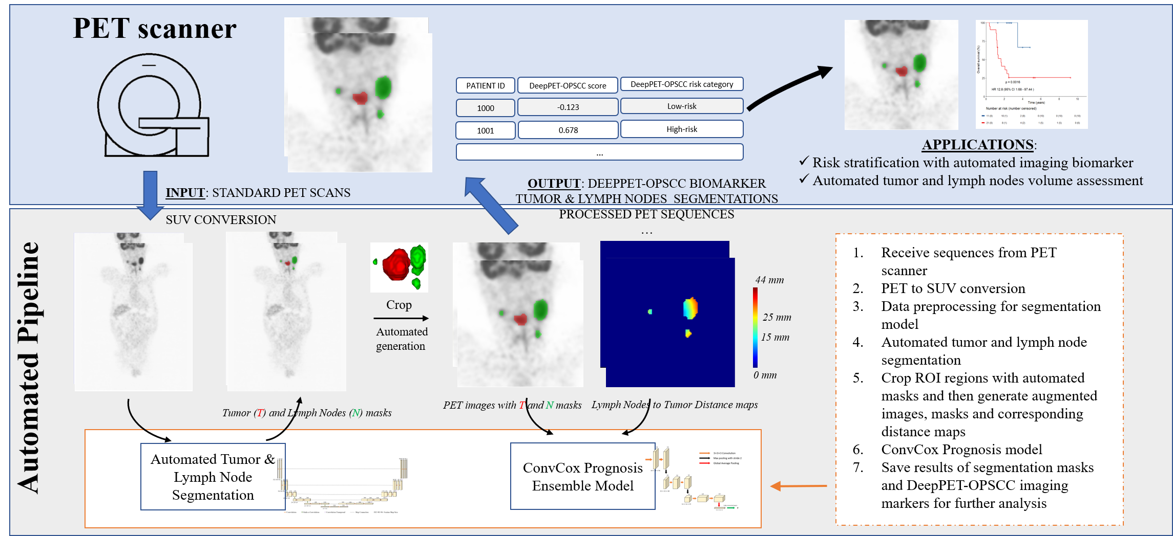 AI in Oncology | Jiawen Yao